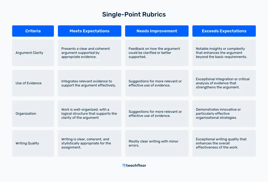 Feedback Rubric: Crafting Effective Peer Evaluation Guidelines ...