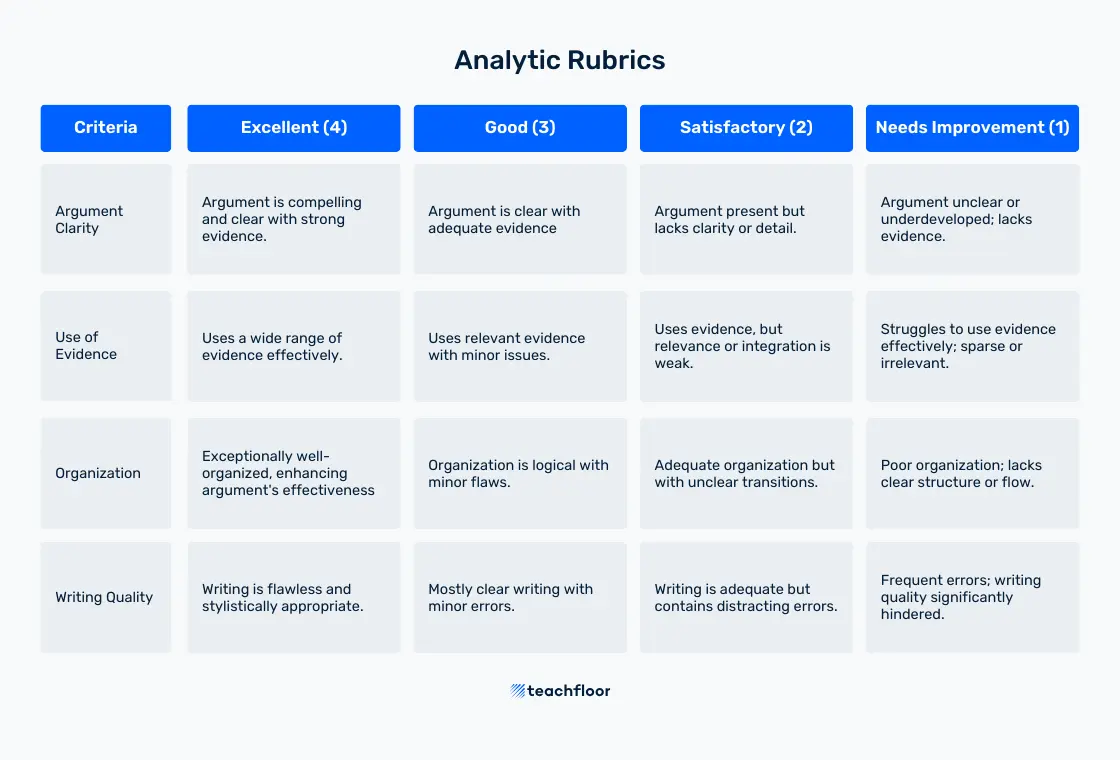 Feedback Rubric: Crafting Effective Peer Evaluation Guidelines - Teachfloor Blog