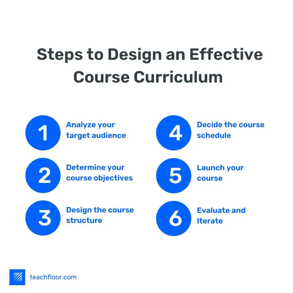 Course Curriculum: An Ultimate Guide to Design Effectively - Teachfloor ...
