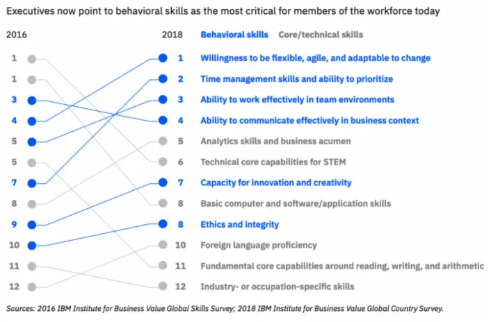 What is a Capability Academy? Explore Its Relevance in the Future of ...