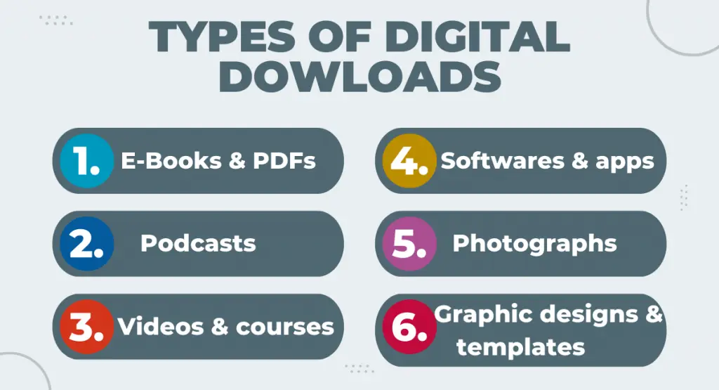 Best platforms for selling digital downloads - Users' choice ...