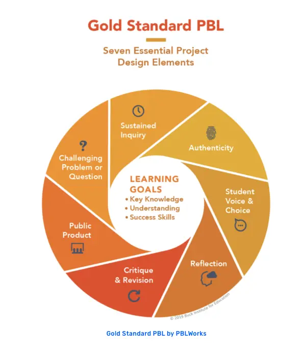 12 Best Online Teaching Methods That Will Change the Way You Teach ...