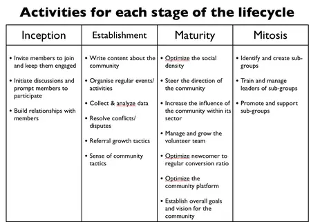How to Engage Community Members - Ultimate Guide - Teachfloor Blog