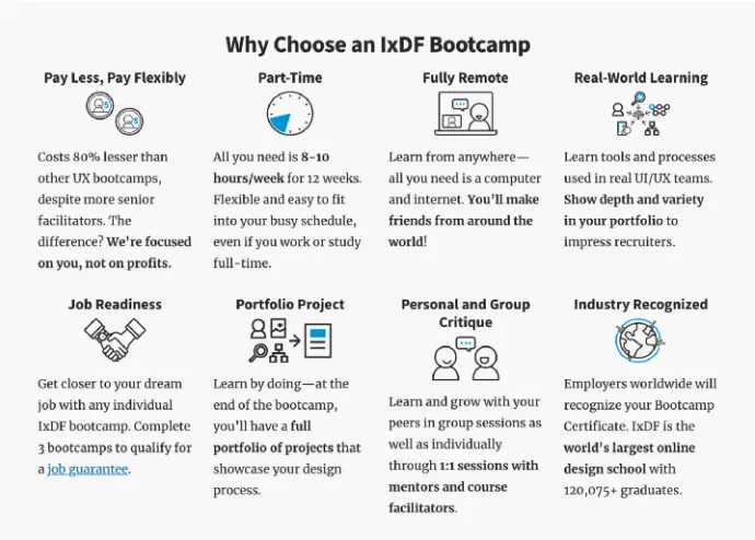 7 Best UX Design Bootcamps in 2024 - Teachfloor Blog