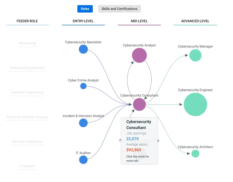5 Best Cybersecurity Bootcamps in 2024 - Teachfloor Blog
