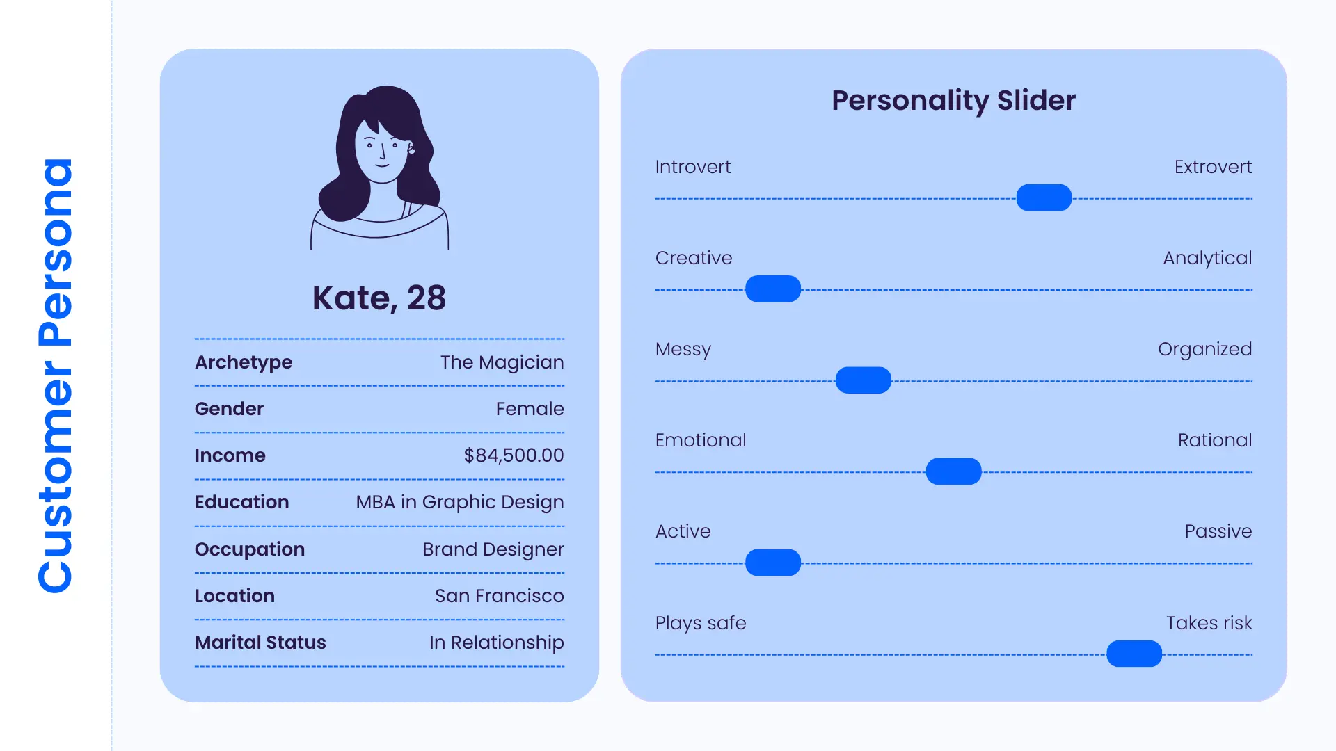 Journey Mapping: Unlocking Customer Insights to Transform Your Business ...