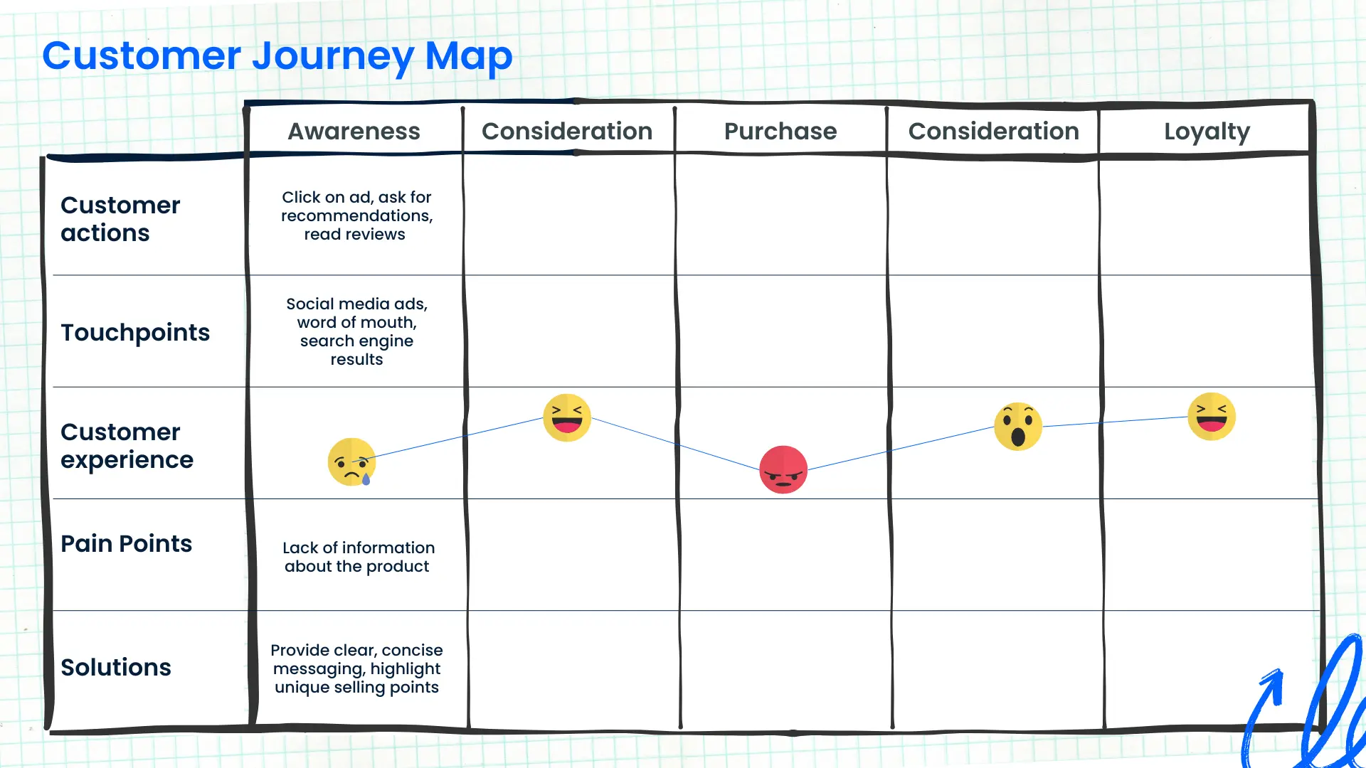 Journey Mapping: Unlocking Customer Insights to Transform Your Business ...