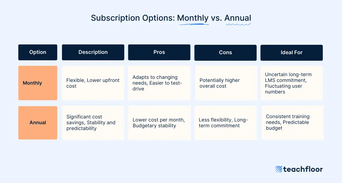 LMS Pricing: Unveiling the Secrets to Choosing the Right Fit in 2024 ...