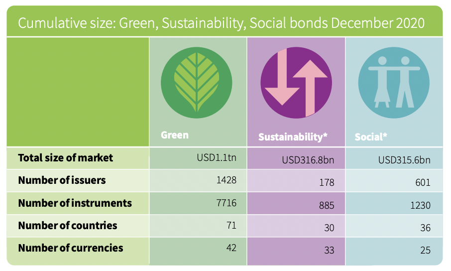 A Guide to Getting Started with Sustainable Debt: All the Best ...