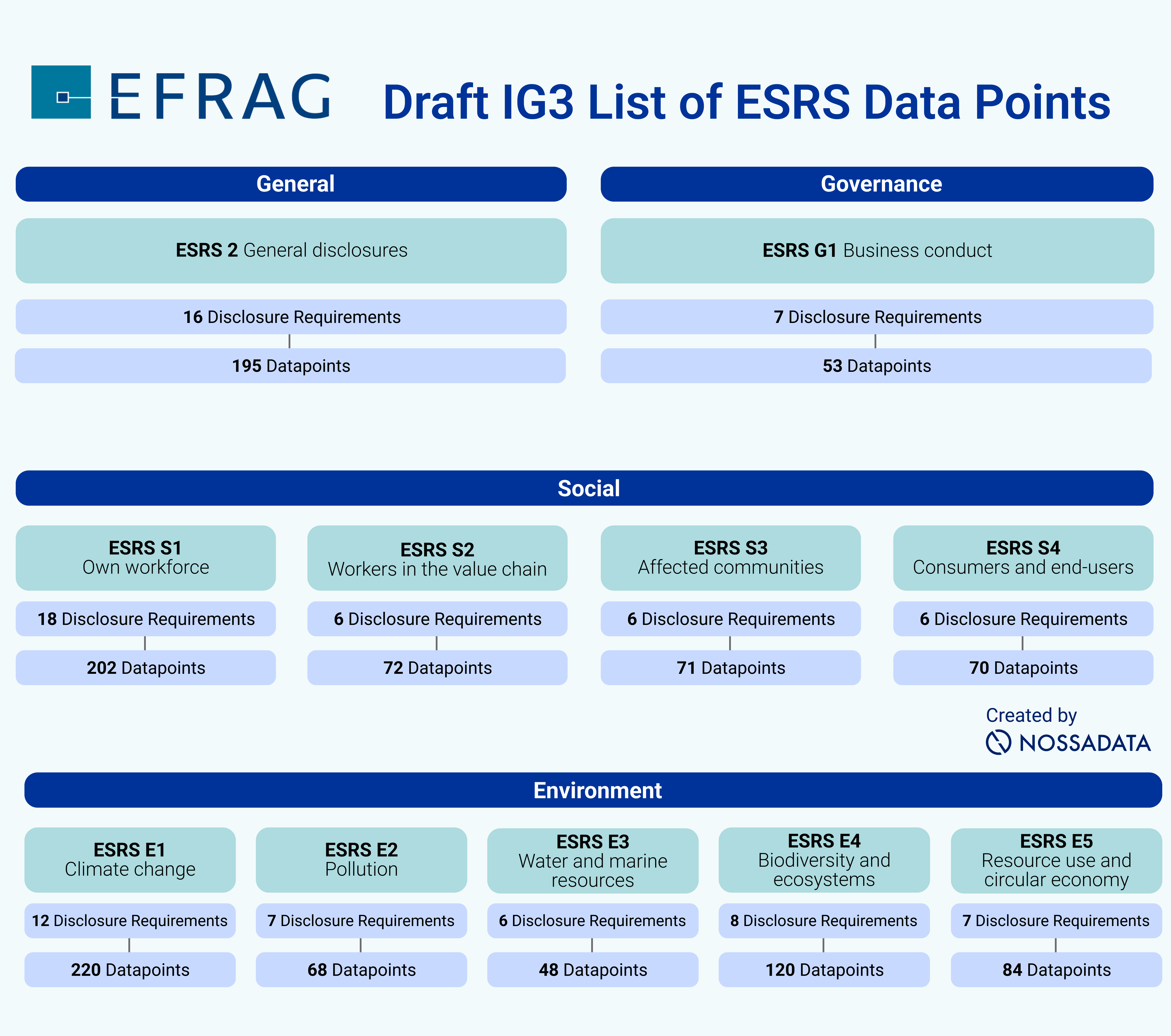 EFRAG's ESRS 1,203 Data Points - ESG Simplified
