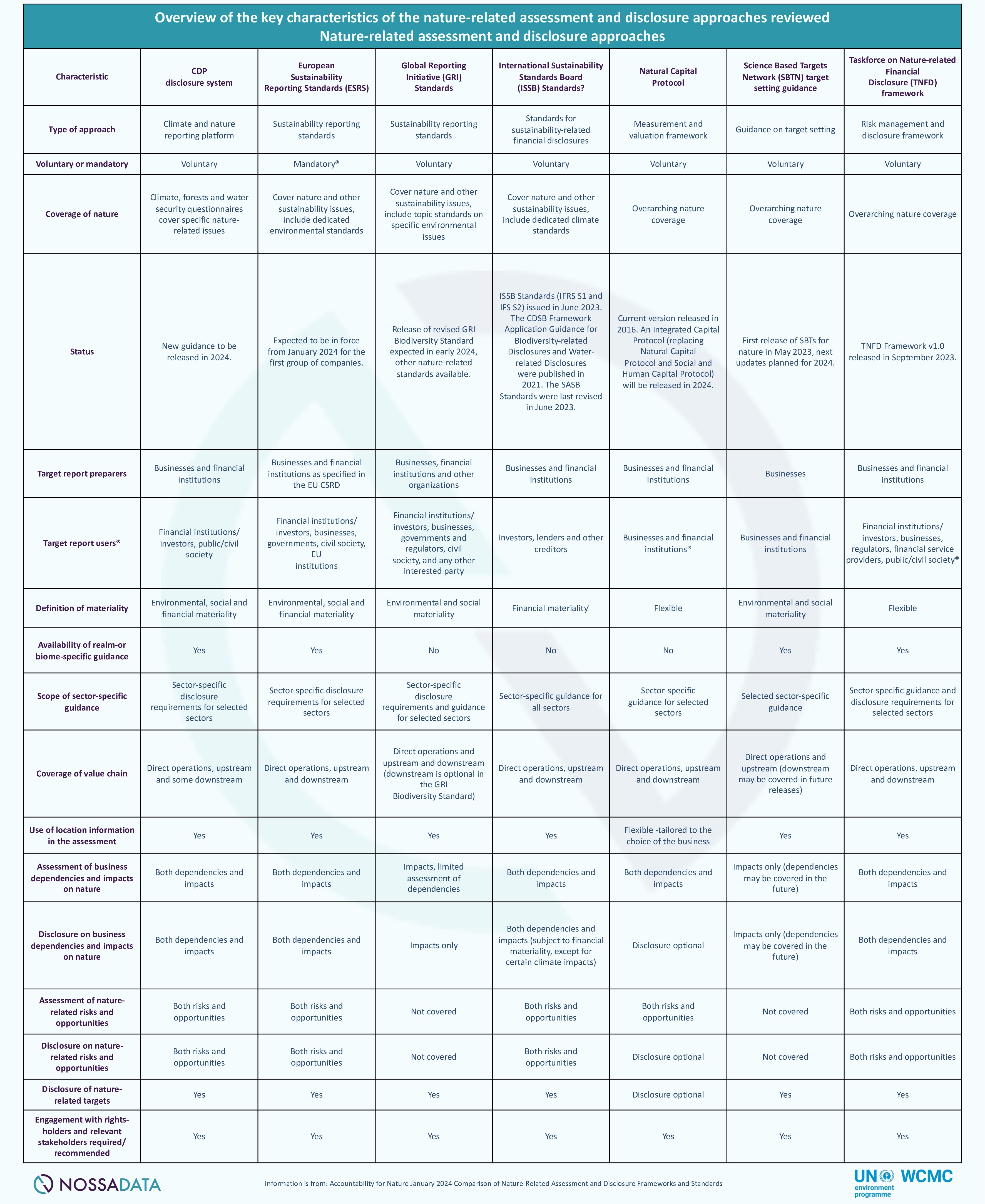 Accountability for Nature: January 2024 Comparison of Nature-Related ...