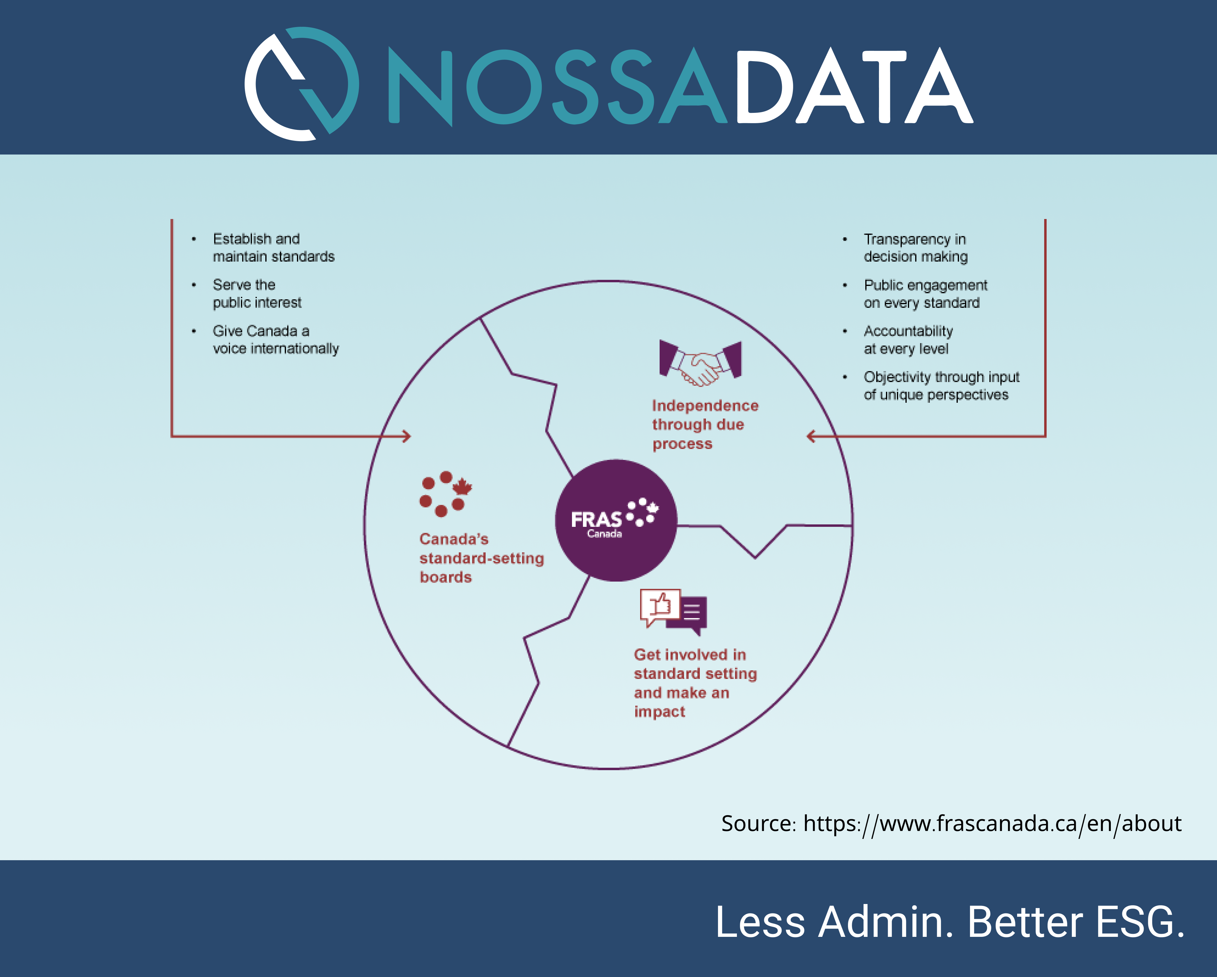 Canadian Sustainability Standards Board (CSSB) Releases Proposed ...