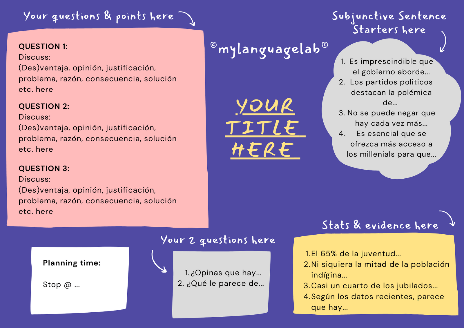 PDF: Oral mind map - A level Spanish