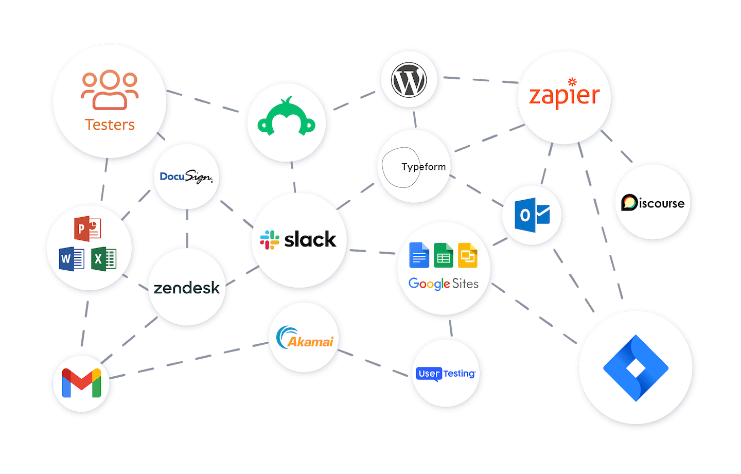 Platform Overview | Centercode