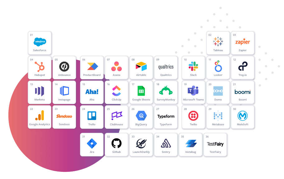 Platform Overview | Centercode