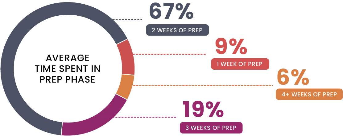 The Ultimate Guide to Beta Testing