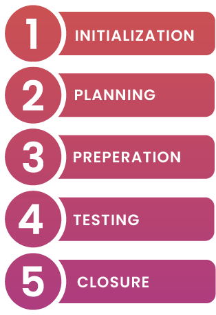 The Ultimate Guide to User Acceptance Testing (UAT)