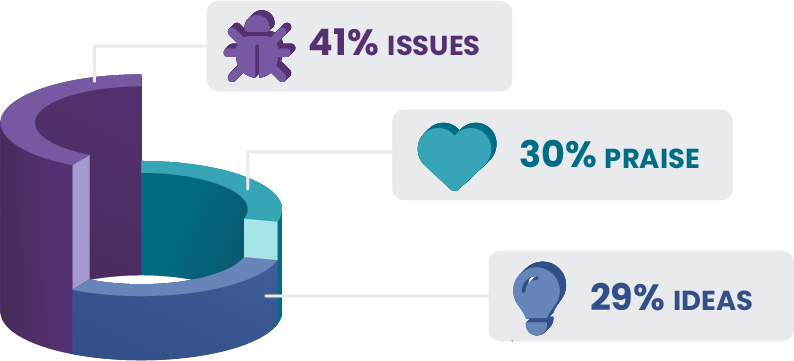 The Ultimate Guide to User Acceptance Testing (UAT)