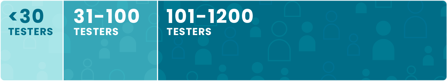 The Ultimate Guide to User Acceptance Testing (UAT)