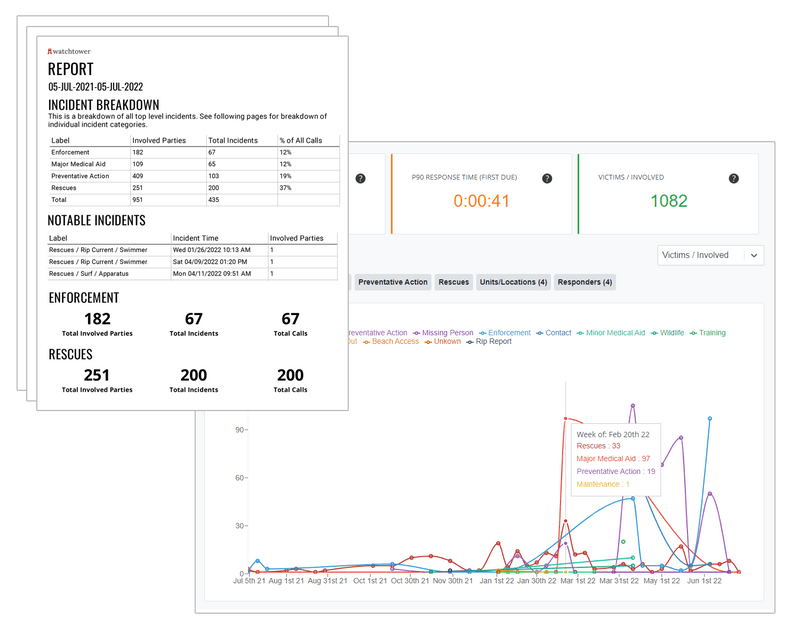 Parks & Rangers | Watchtower