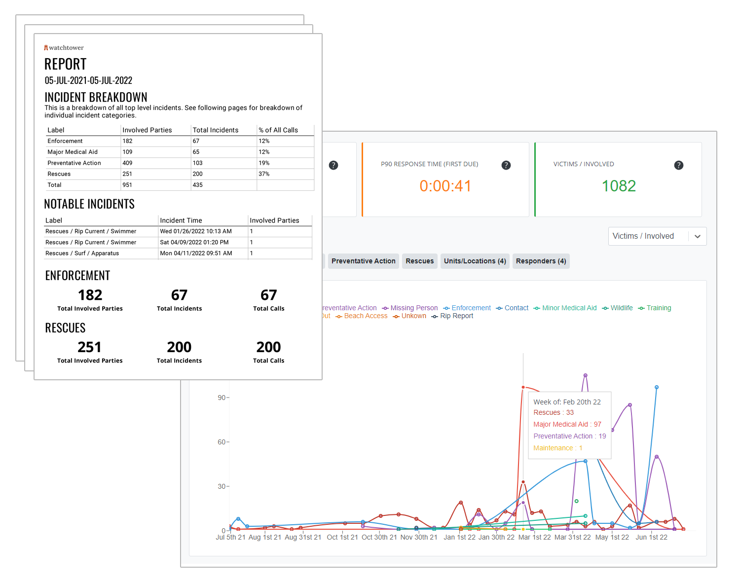 Marine Safety, Lifeguard | Watchtower