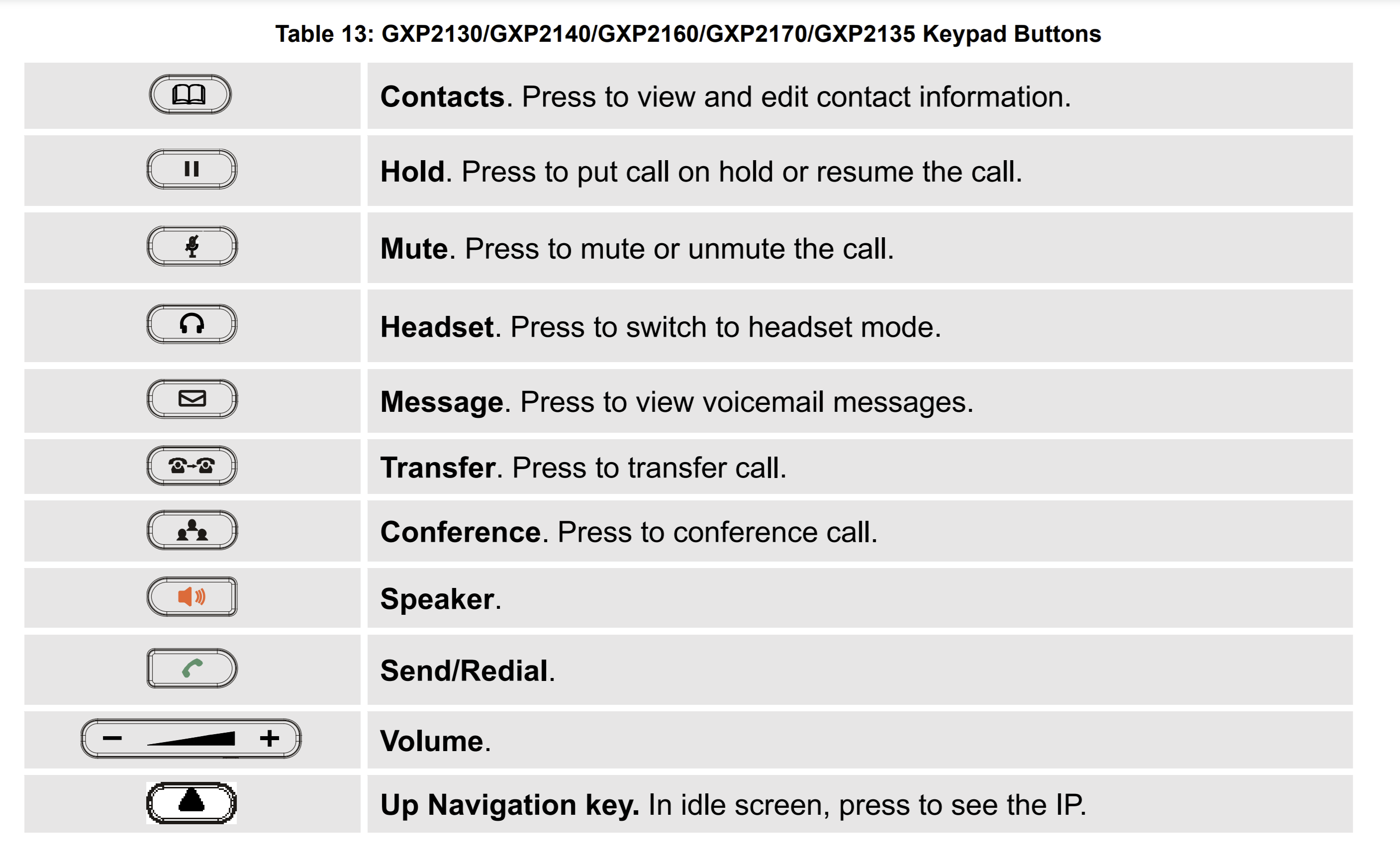 Using your Grandstream GXP2160