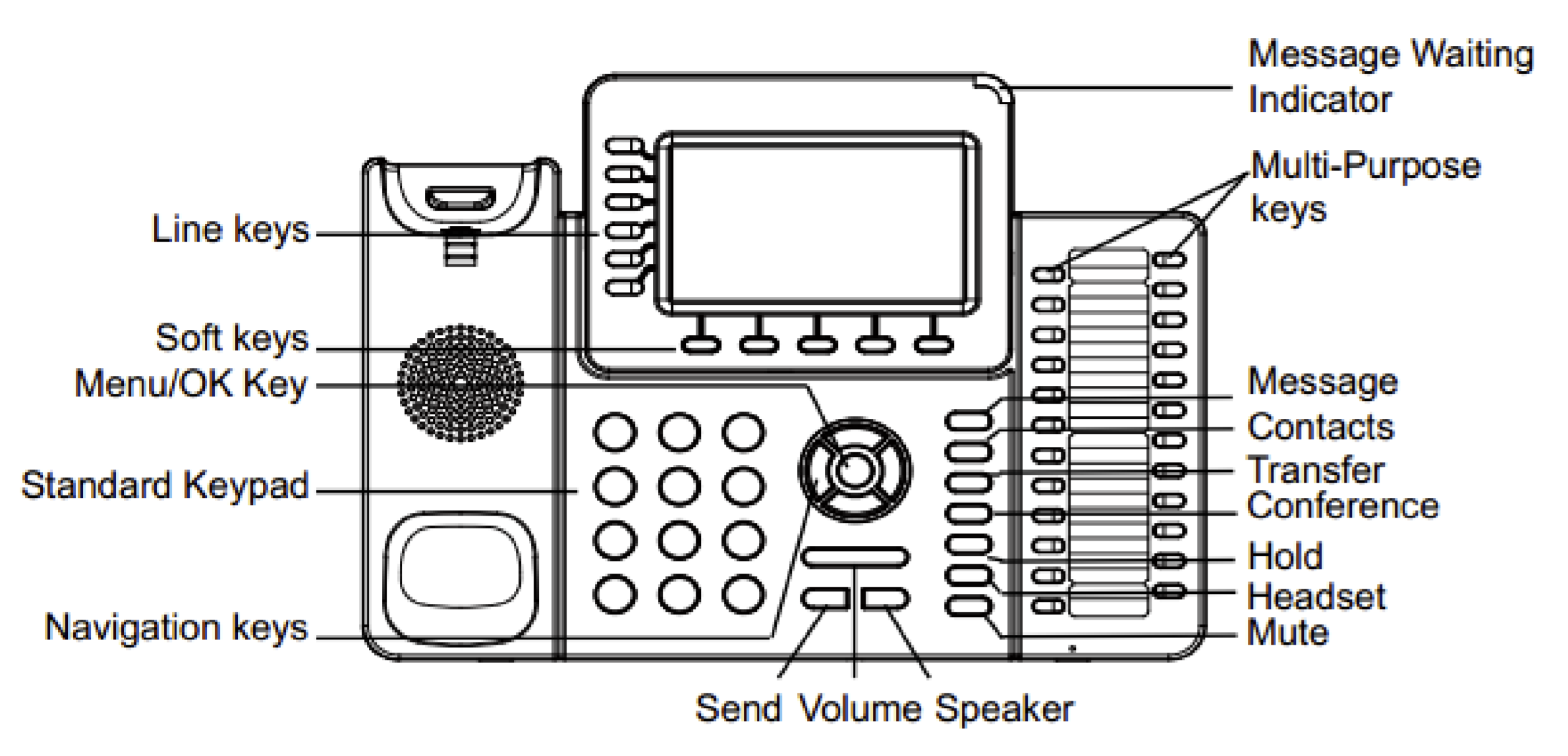 Using your Grandstream GXP2160