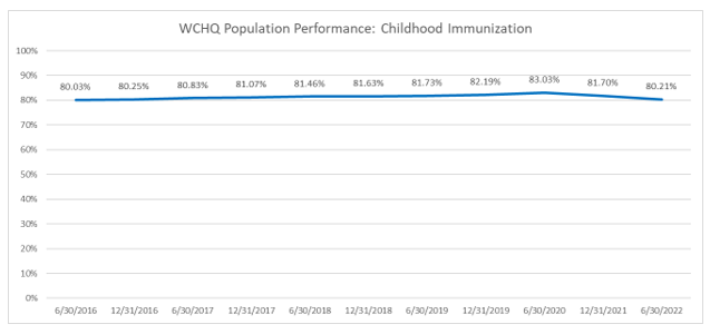 WCHQ Monthly Newsletters