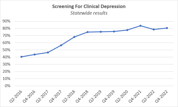 WCHQ Monthly Newsletters
