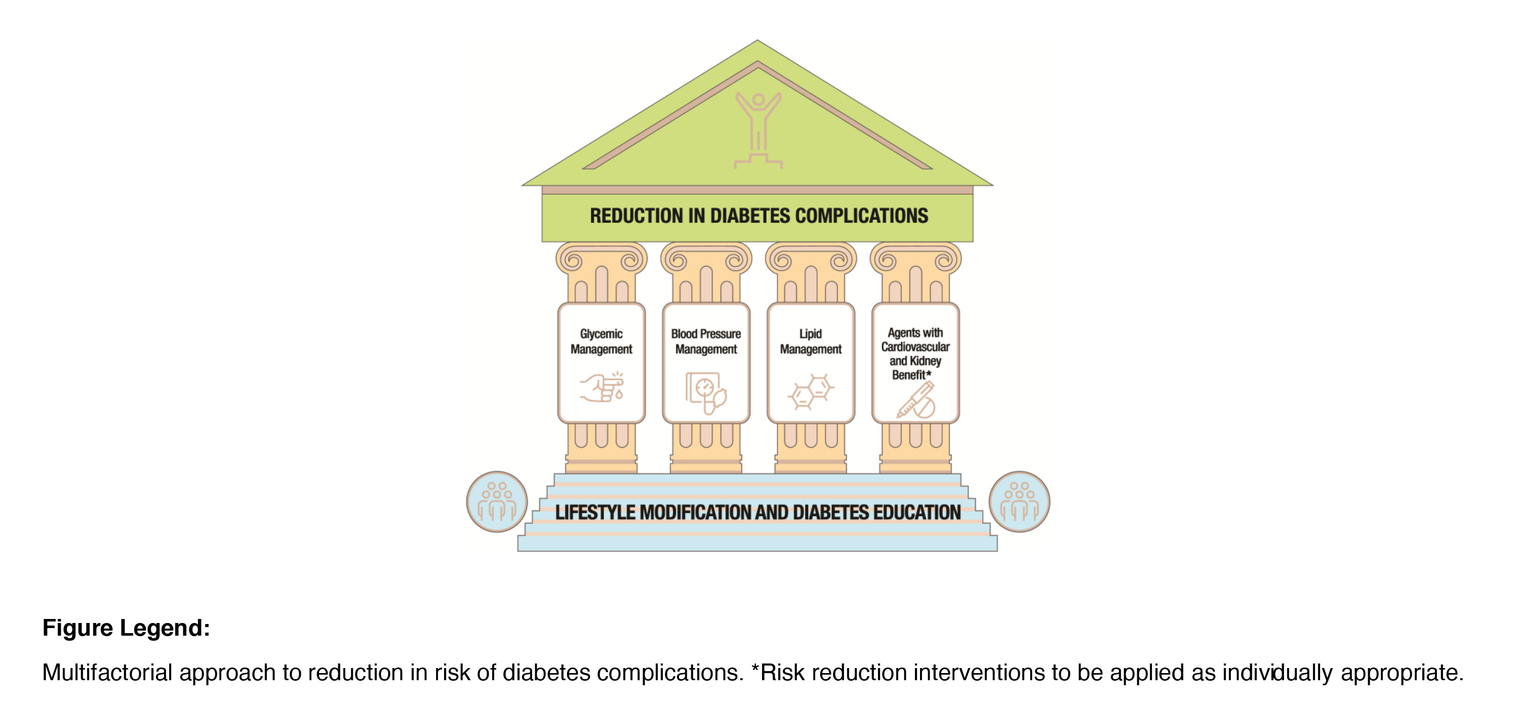 Improving Outcomes in Chronic Kidney Disease | CKD Toolkit | WCHQ