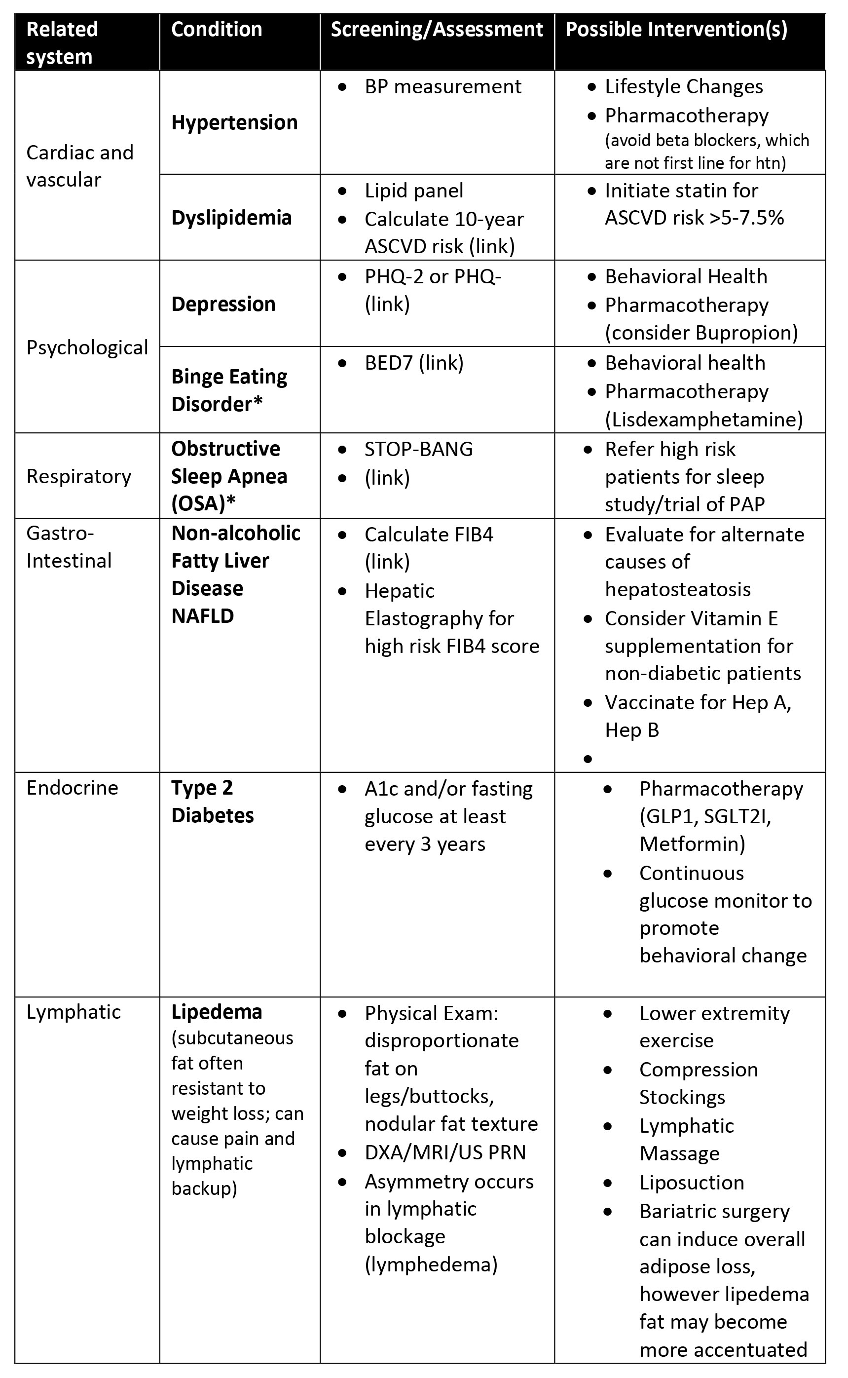 Resources for Obesity Providers | WCHQ | Madison, WI