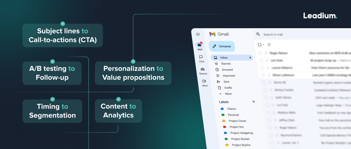 10 Proven Ways to Master Outbound Email | B2B Outbound Sales Blog | Leadium