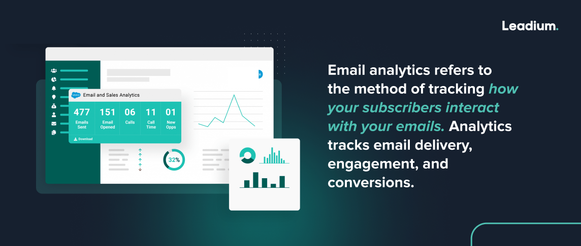 10 Proven Ways to Master Outbound Email | B2B Outbound Sales Blog | Leadium