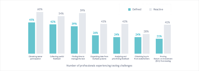 Beta Testing Success Is About More Than Just Processes | Centercode