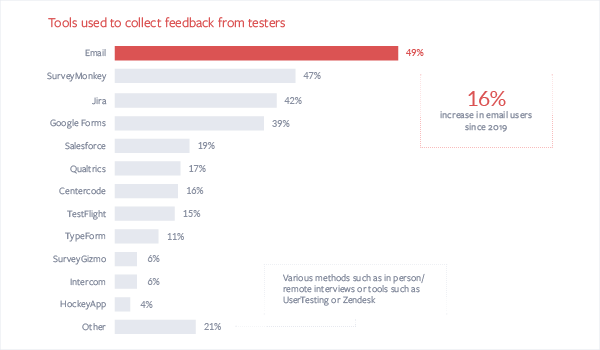 Beta Testing Success Is About More Than Just Processes | Centercode