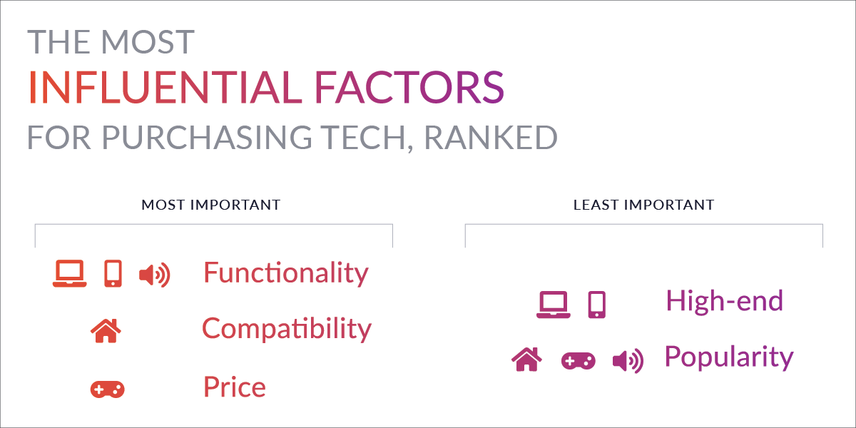 The Evolution of the Tech Consumer | Centercode