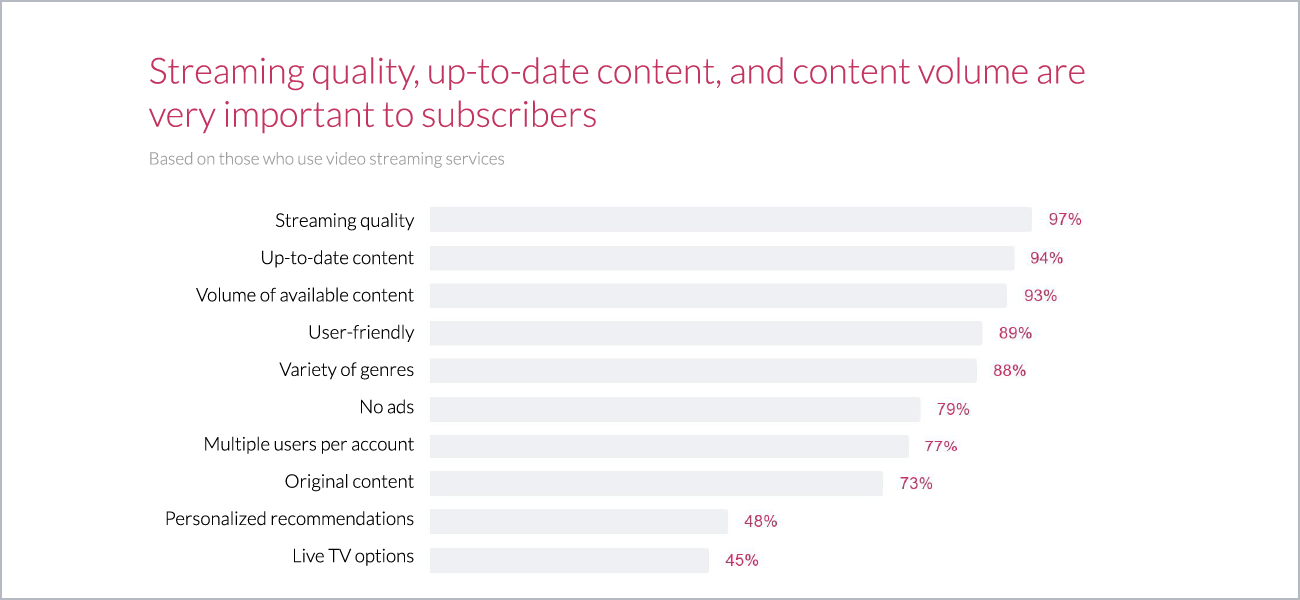 A Deep Dive into Video Streaming: Popularity, Features, and Adoption ...