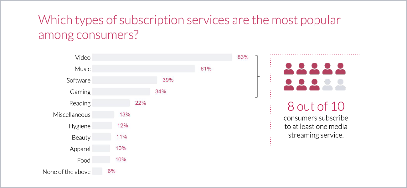 A Deep Dive into Video Streaming: Popularity, Features, and Adoption ...