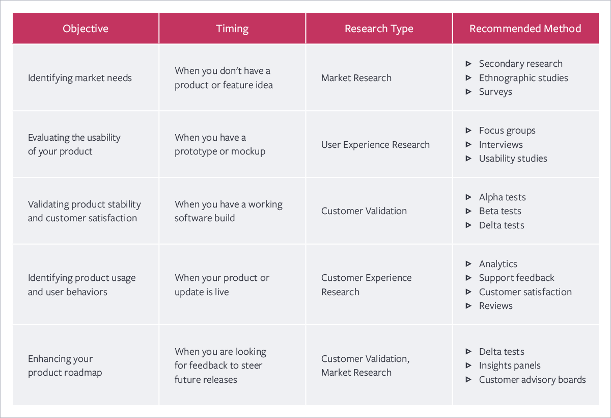 Product Questions to Ask Customers Across the Product Life Cycle ...