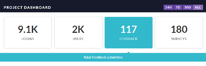 The Beginner’s Guide to Identifying Beta Program Metrics | Centercode