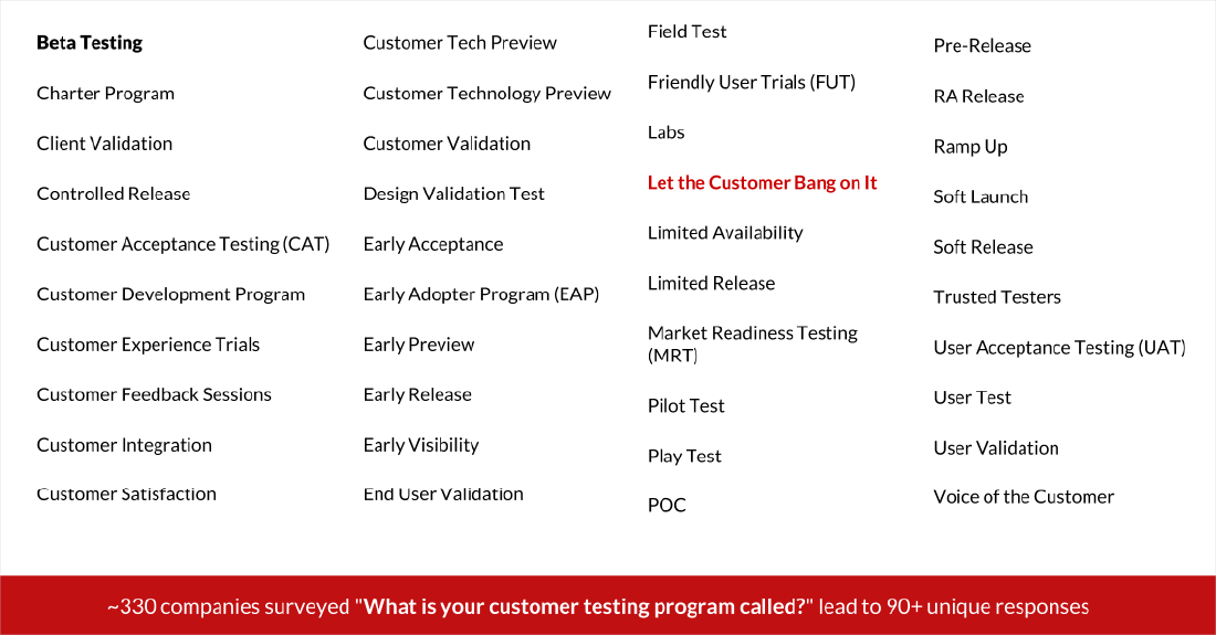 How Technology Drives the Evolution of Beta Testing | Centercode