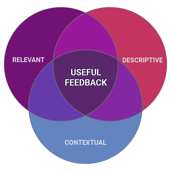 The Definition of Useful Customer Feedback | Centercode