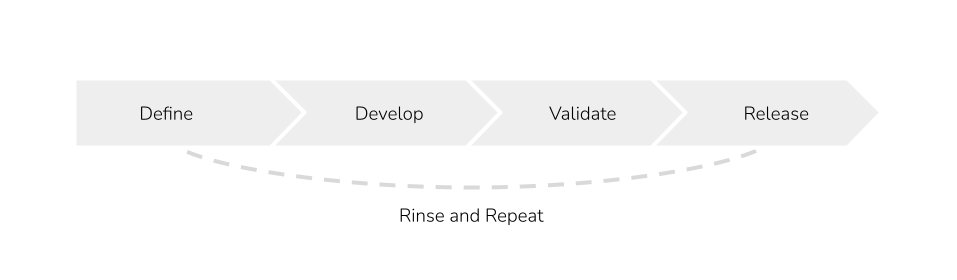 What is an Agile Release Train? | Centercode