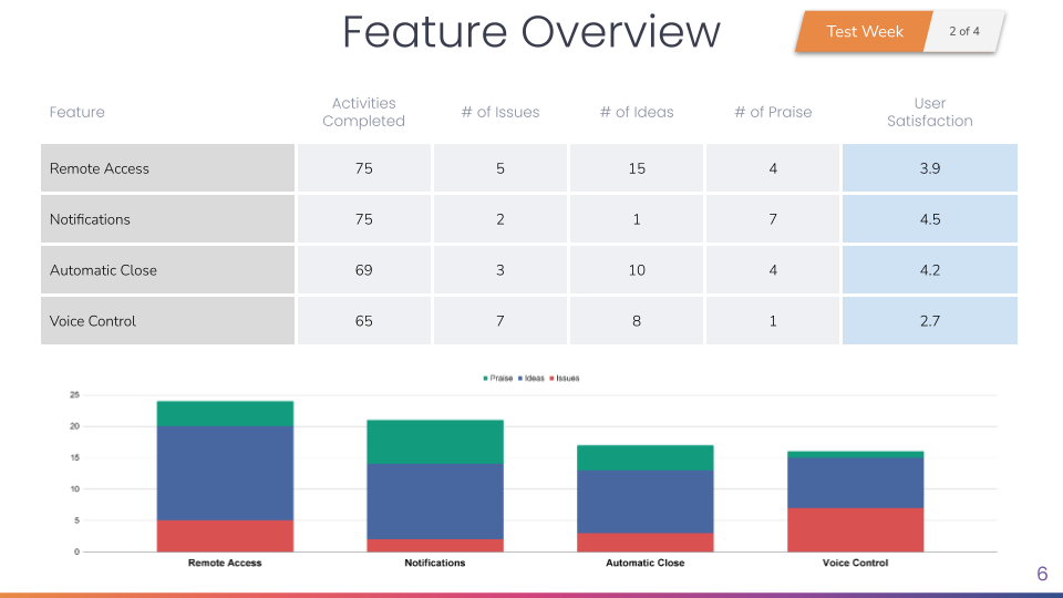 Best Practices for Beta Test Reporting (with Template!) | Centercode