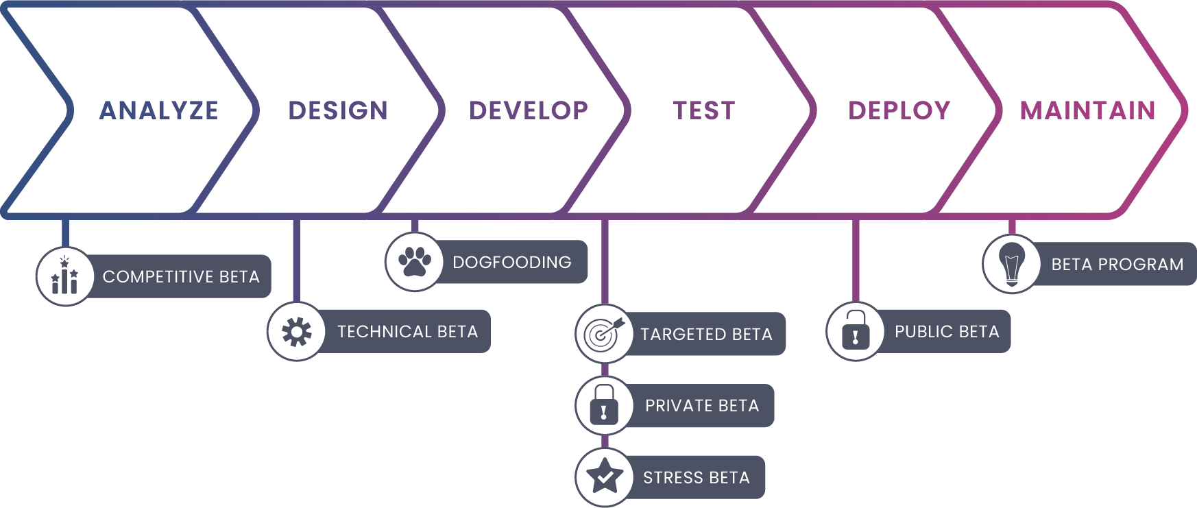 Private Beta vs. Public Beta Testing | Centercode