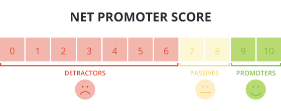 How to Use Net Promoter Score in Your Beta Program | Centercode