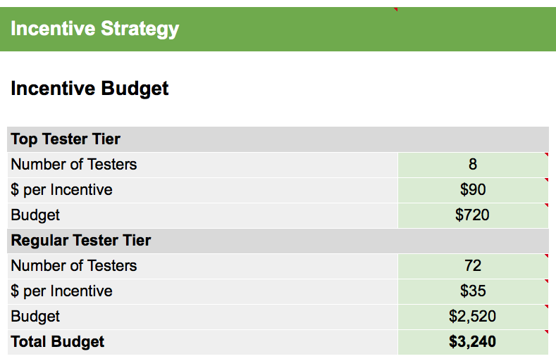 New Kit for Building Your Beta Test Incentives Strategy | Centercode