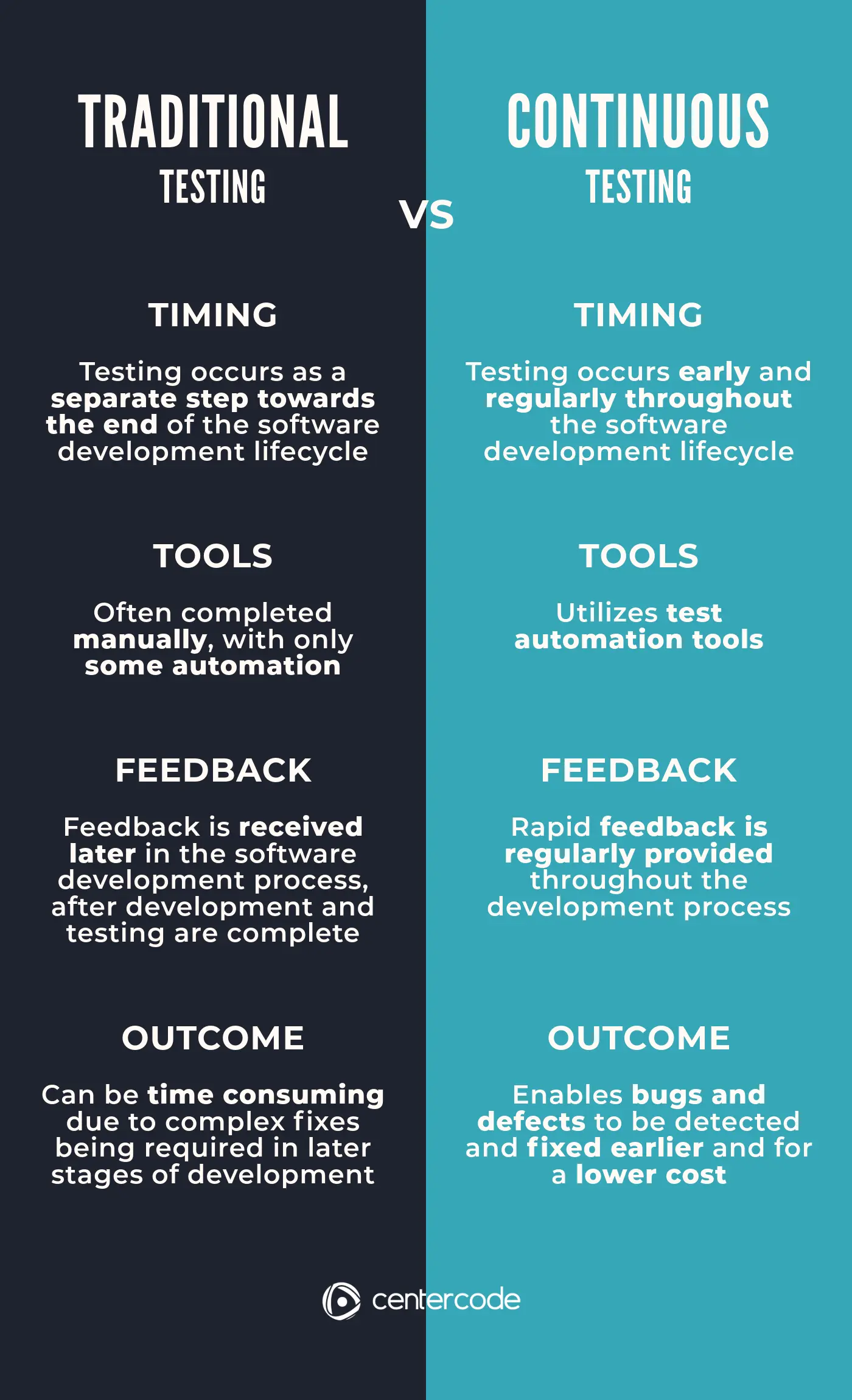 6 Reasons Continuous Testing is Vital in Wearable Technology | Centercode