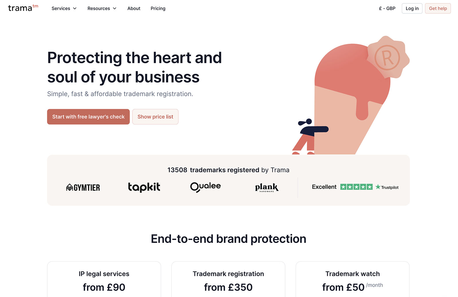 Trama Promo Code & Review - Get 20% Off Trademark Services 2024