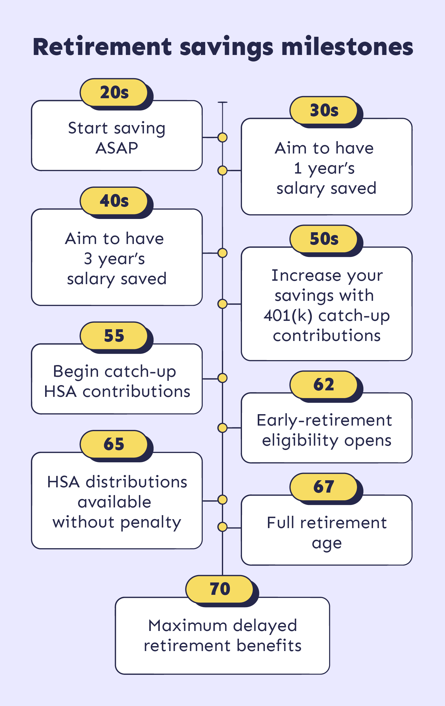15 Retirement Planning Mistakes To Avoid For Grand Golden Years | Playbook